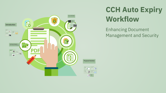 CCH Auto Expiry Workflow by Pavan mukhi on Prezi