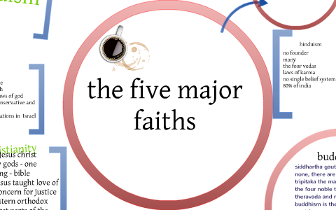 SS five major faiths by chris smith on Prezi
