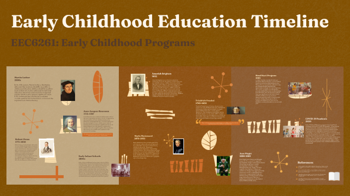 ECE Timeline by Tristan Walters on Prezi
