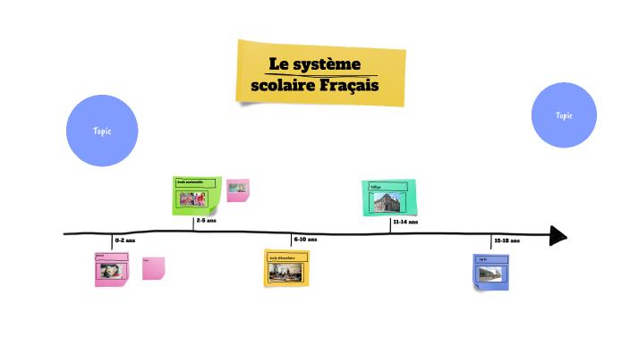 Le système scolaire français by elanur masa on Prezi