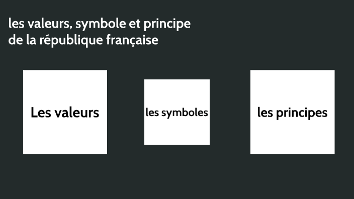 République française valeurs et symboles by Amina Adjadj on Prezi