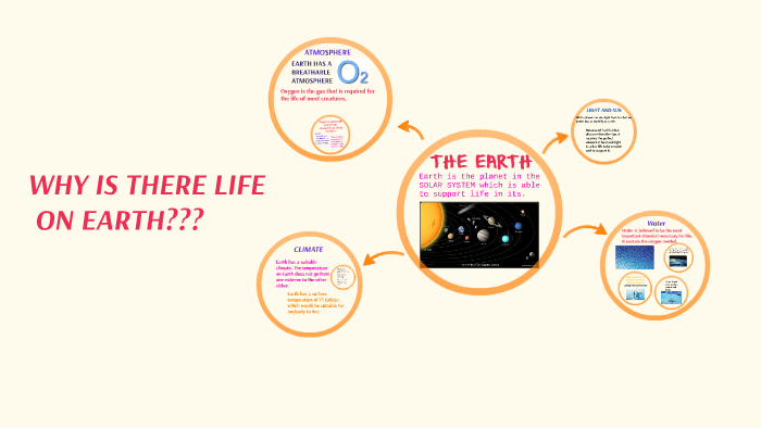 WHY IS THERE LIFE ON EARTH??? by Phụng Ngọc on Prezi
