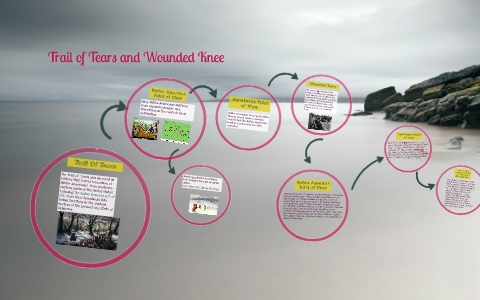 Trail of Tears and Wounded Knee by Diana Huinac on Prezi