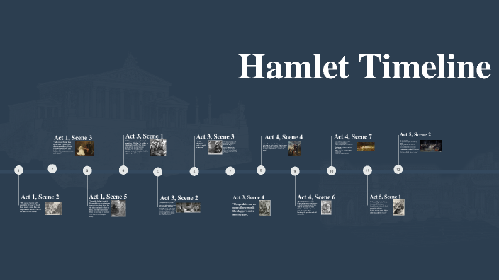 Hamlet Timeline by Ava Graham on Prezi