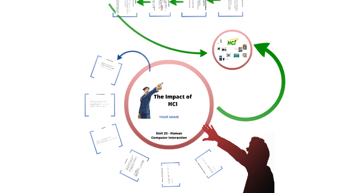 Impact of HCI template by Steven Rich on Prezi