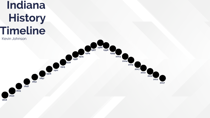 Indiana Studies Indiana Timeline -KJ by Kevin Johnson on Prezi