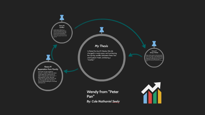 Wendy, Peter Pan Character Analysis by Cole S. on Prezi
