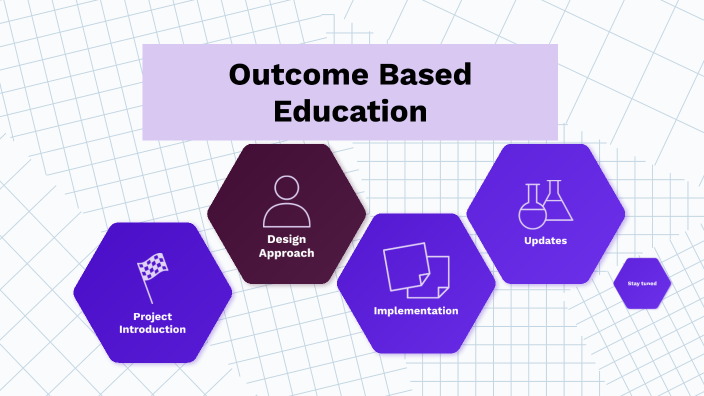 Outcome Based Education System by Rahul Choudhary on Prezi