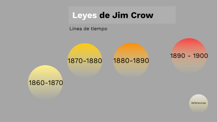 Línea de tiempo by Angie Malca on Prezi Línea de tiempo by Angie Malca on Prezi