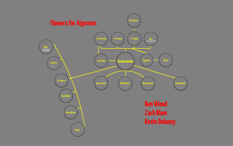 flowers for algernon characters by Ben Wood on Prezi