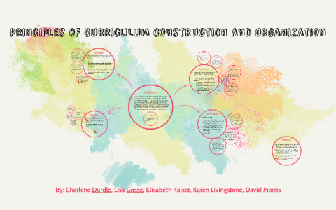 Principles of Curriculum Construction by Lisa Gosse on Prezi
