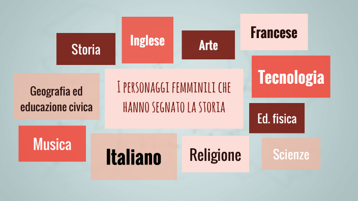 TESINA by Beatrice Rizzi on Prezi