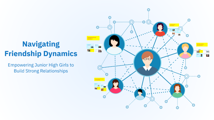 Navigating Friendship Dynamics by C Macdonald on Prezi