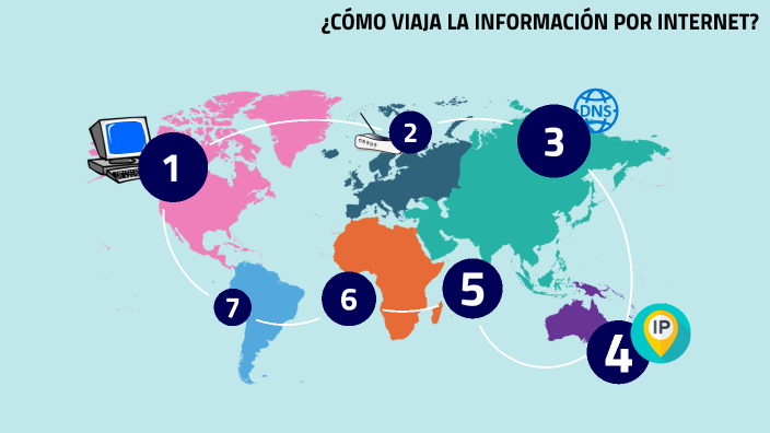 COMO VIAJA LA INFORMACION A TRAVES DE INTERNET by Jaime Martínez de ...