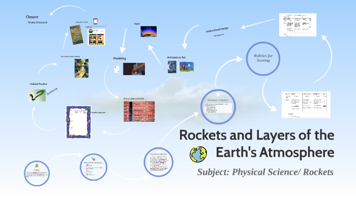 Rockets and Layers of the Earth's Atmosphere by Kylie Turner on Prezi