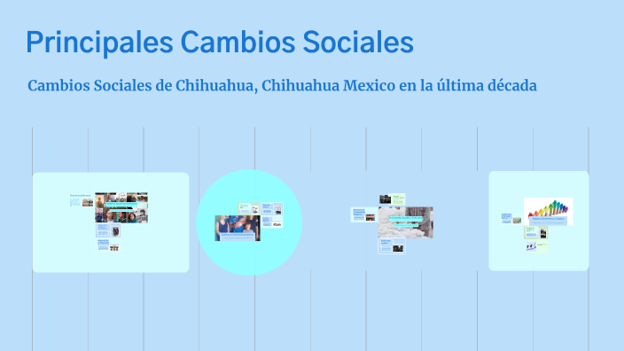 Principales Cambios Sociales by Matilde Cardenas on Prezi