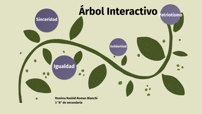 ÁRBOL INTERACTIVO by Romina Roman on Prezi
