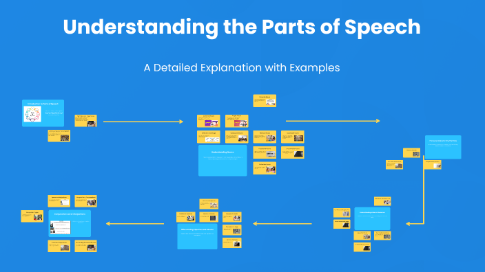 Understanding the Parts of Speech by leen sh on Prezi