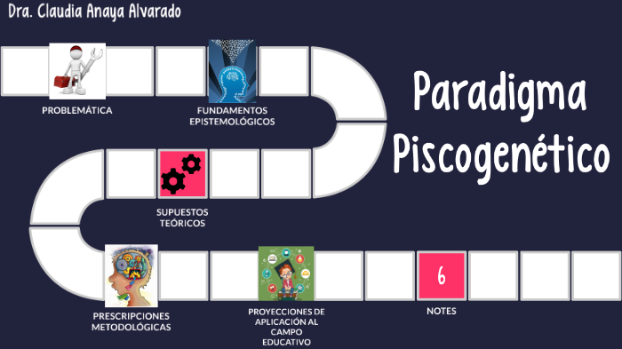 Paradigma Psicogenético by AURORA MARTINEZ on Prezi