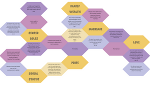 Pride and Prejudice Hexagon Project by Madison M Allen on Prezi Design