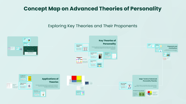 Concept Map on Advanced Theories of Personality by electa lynne ...