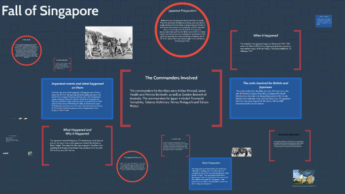 Fall of Singapore by Jacob Y on Prezi