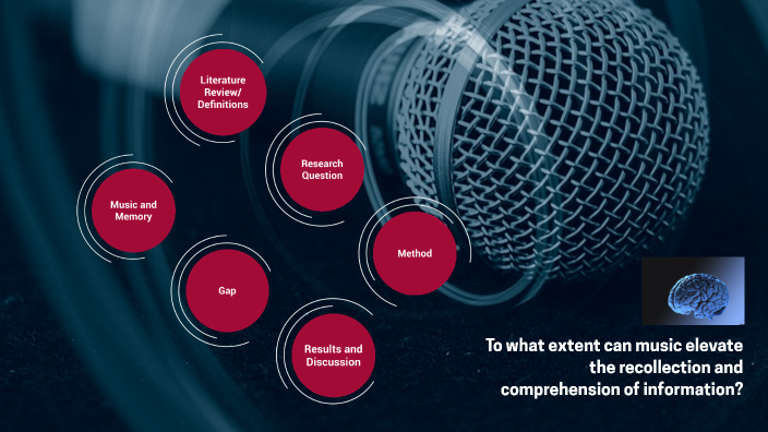 Colten Danel_AP Research POD by Colten Danel on Prezi