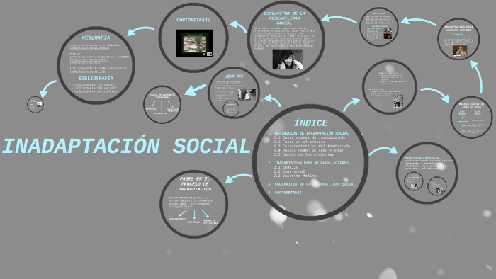 INADAPTACIÓN SOCIAL by Alejandra Valdés on Prezi