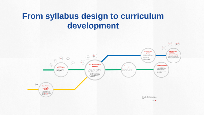 From syllabus design to curriculum development by C Kanagy on Prezi