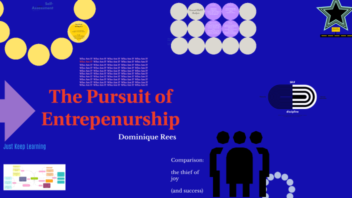 Entrepeneur Mindset by Dominique Rees on Prezi