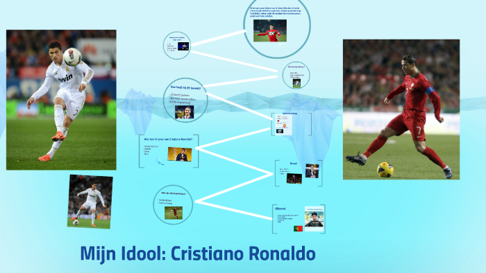 Cristiano Ronaldo, mijn idool by Mohammed Benayad on Prezi