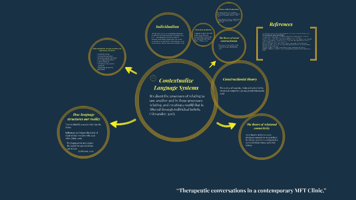 Contextualize Language Systems by Arlene Lawrence on Prezi