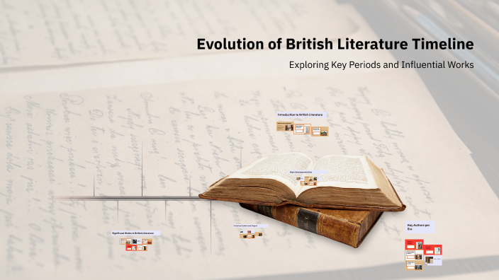 Evolution of British Literature Timeline by Pierre Goff on Prezi