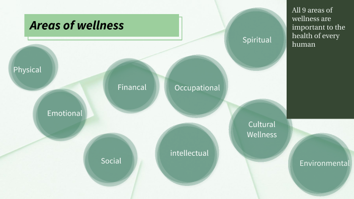 Areas of Wellness by Irelynd Densmore on Prezi