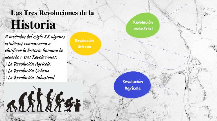 Las Tres Revoluciones de la Historia. by juan jose calderon bautista on ...