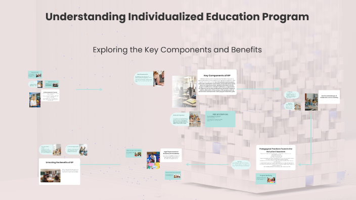 Understanding IEPs by Kiaria Whittaker on Prezi