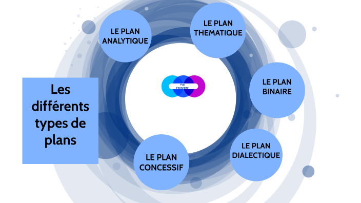 Les différents types de plans by FAYSA-VICTOIRE BENKREIRA on Prezi