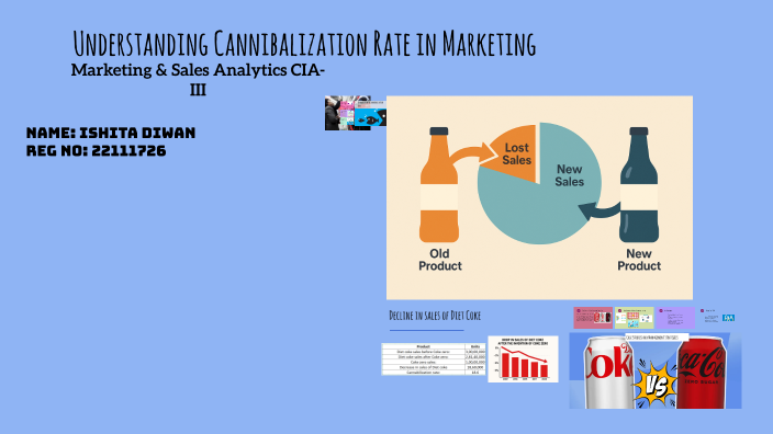 Understanding Cannibalization Rate in Marketing by ISHITA DIWAN 22111726 on Prezi