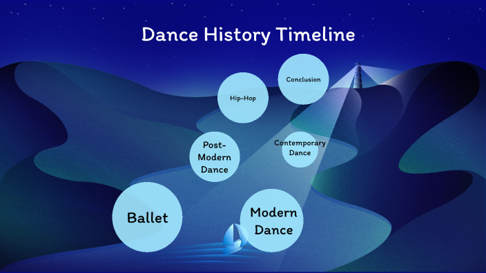 DANCE HISTORY TIMELINE by Khangerel Ganzorig on Prezi