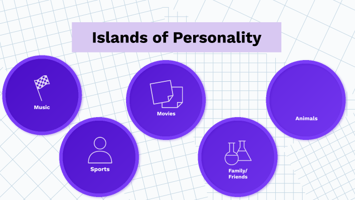 Islands of Personality by Elizabeth Williams on Prezi