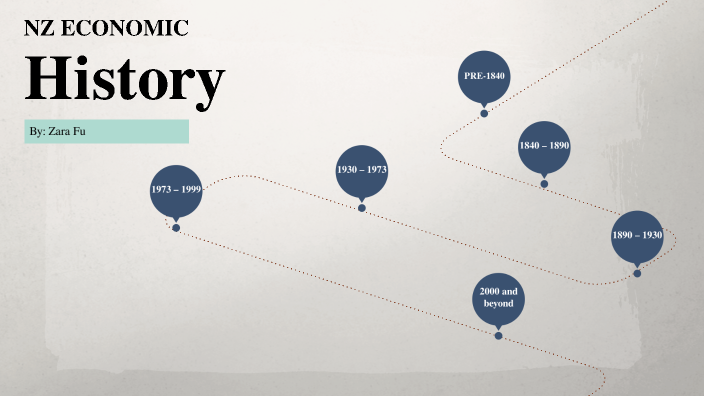 Nz economy timeline by Zara Fu on Prezi
