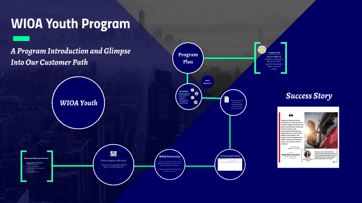 WIOA Youth Program by Jesseanne Pope on Prezi