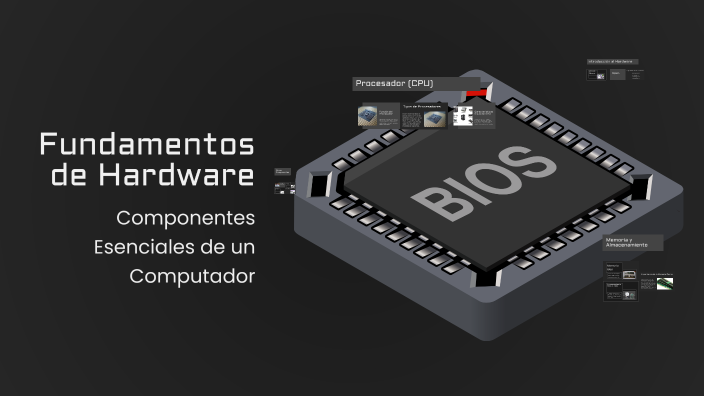 Fundamentos de Hardware by Ramon Lopez on Prezi