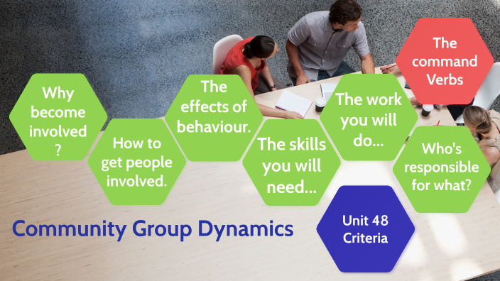 Unit 48 - PT 1 (Community Development.) by graham Sines on Prezi