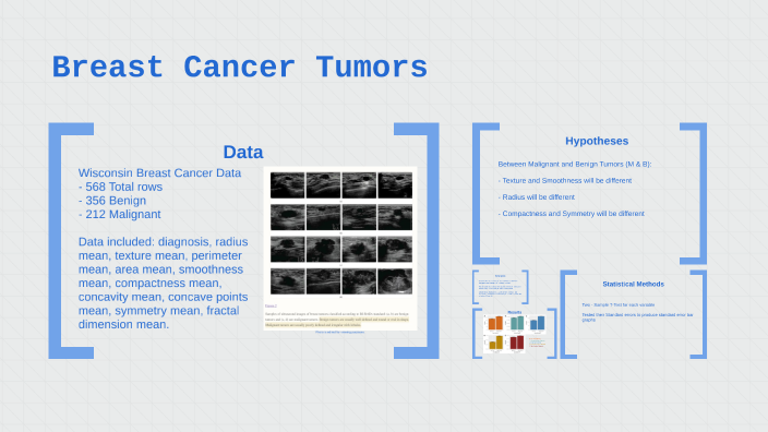 Breast Cancer Data and Analysis by Isabelle Fehr on Prezi