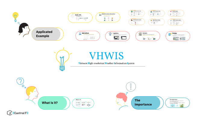Basic info by 광진 최 on Prezi