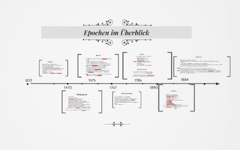 Epochen im Überblick by sofia strodt on Prezi