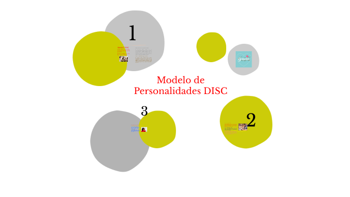 Entendiendo el Modelo de Personalidades DISC by linette marquez on Prezi