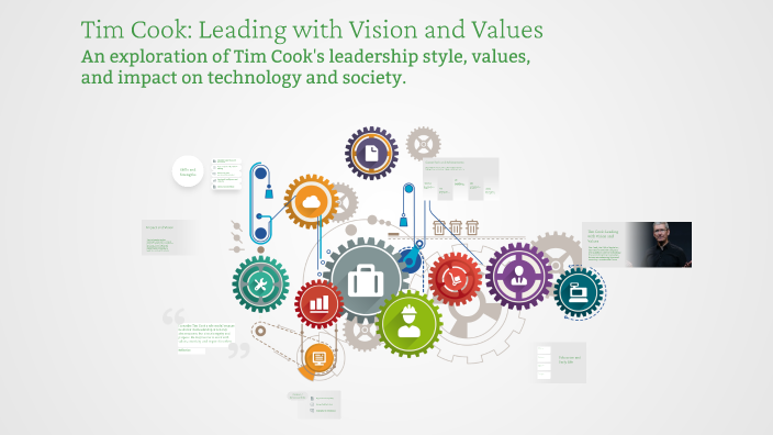 Tim Cook: Leading with Vision and Values by IRAM JAZIEL CHAVEZ MONTIJO ...