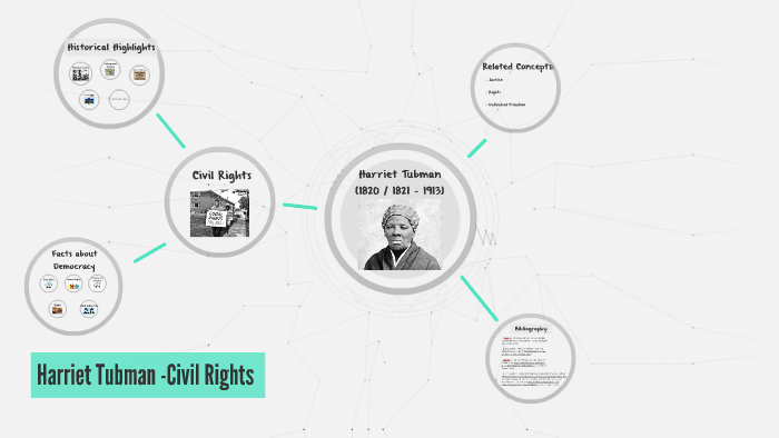 Harriet Tubman -Civil Rights by isabel calderon on Prezi